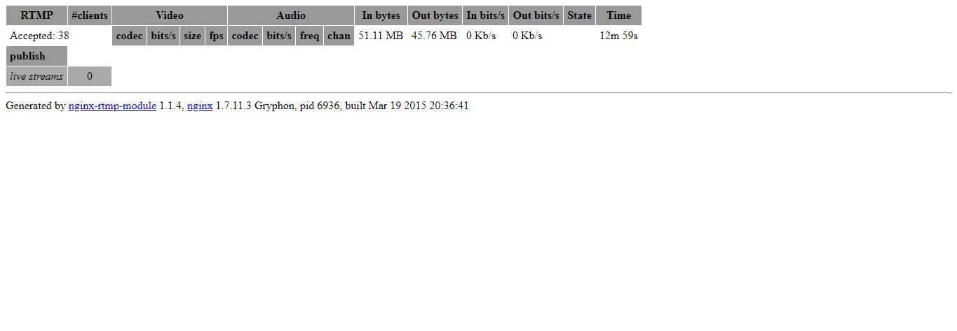 Help Please · Issue #7 · NOALBS/nginx-obs-automatic-low-bitrate-switching · GitHub