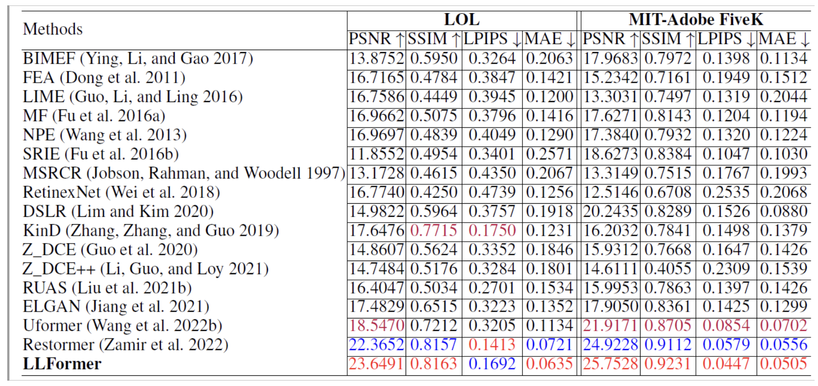 为什么文中报的指标偏高？ · Issue #2 · jinnh/GSAD · GitHub