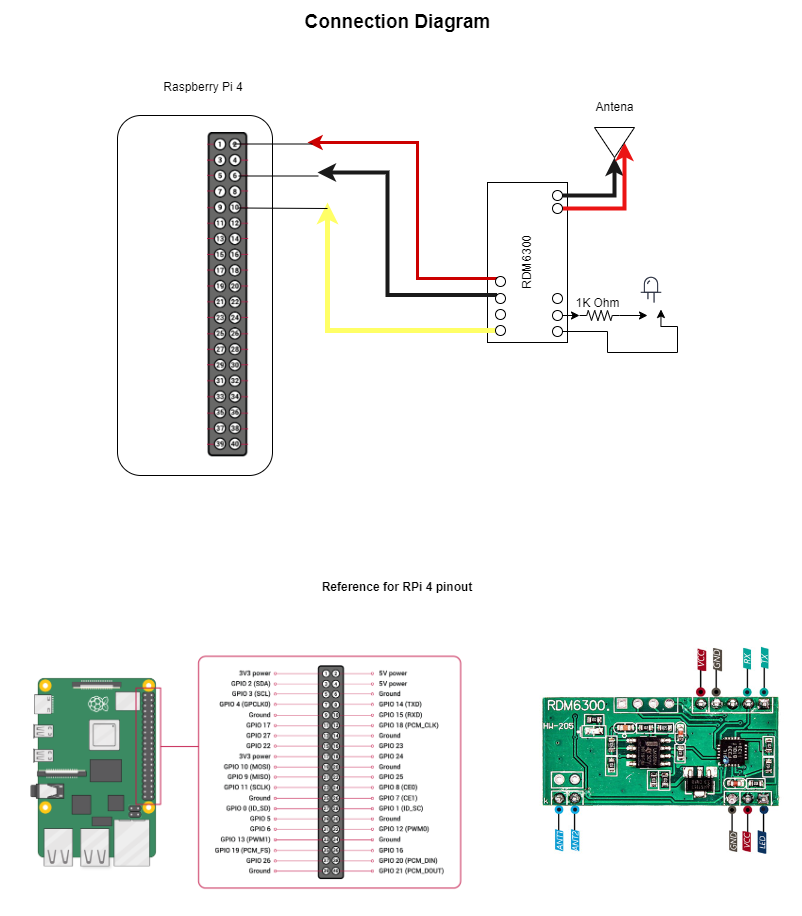 GitHub - raj-pranav/POC-RFID: Poc for vehicle part tracking using rfid