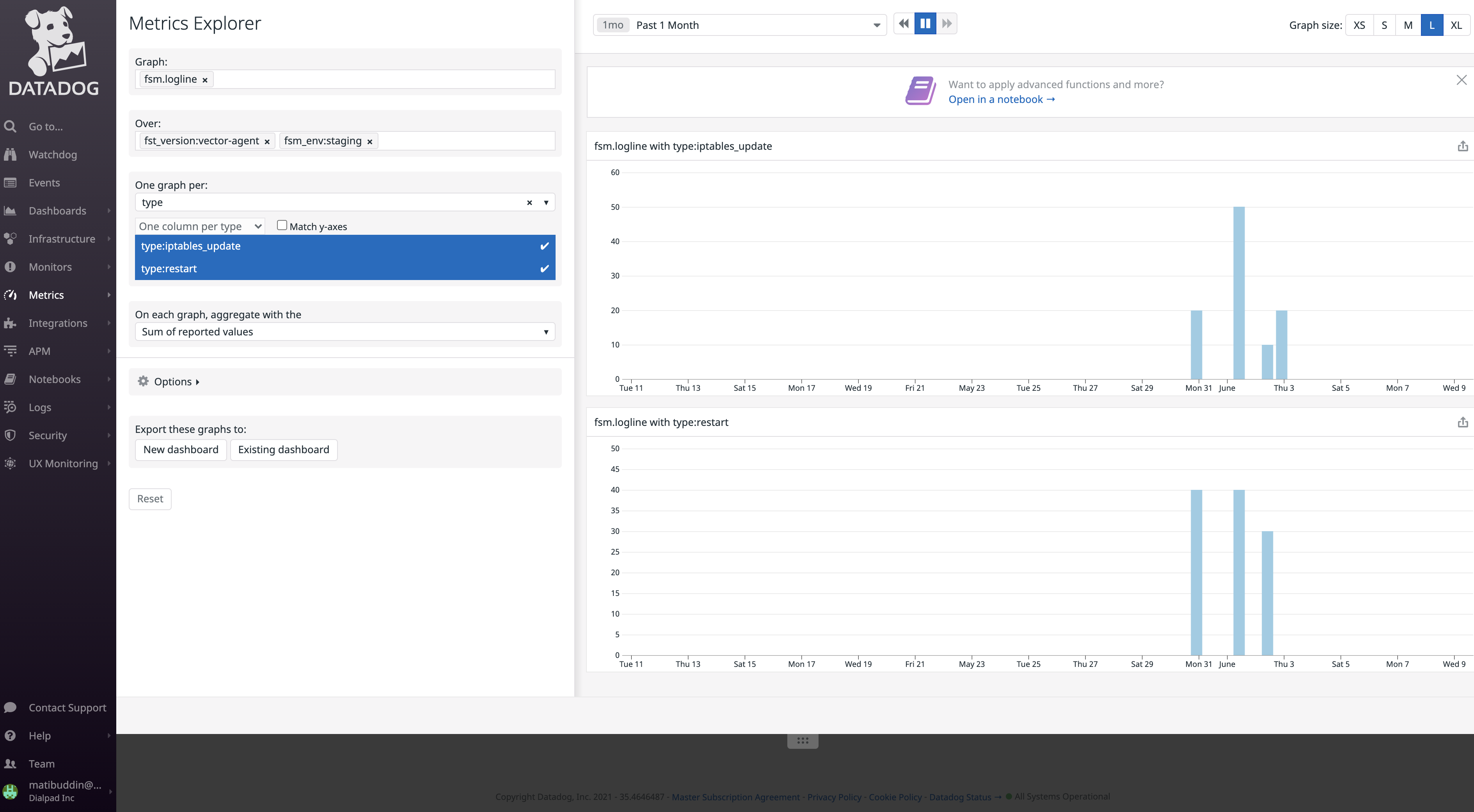 Incorrect Metric count reported to datadog · Issue #7806 · vectordotdev/vector · GitHub