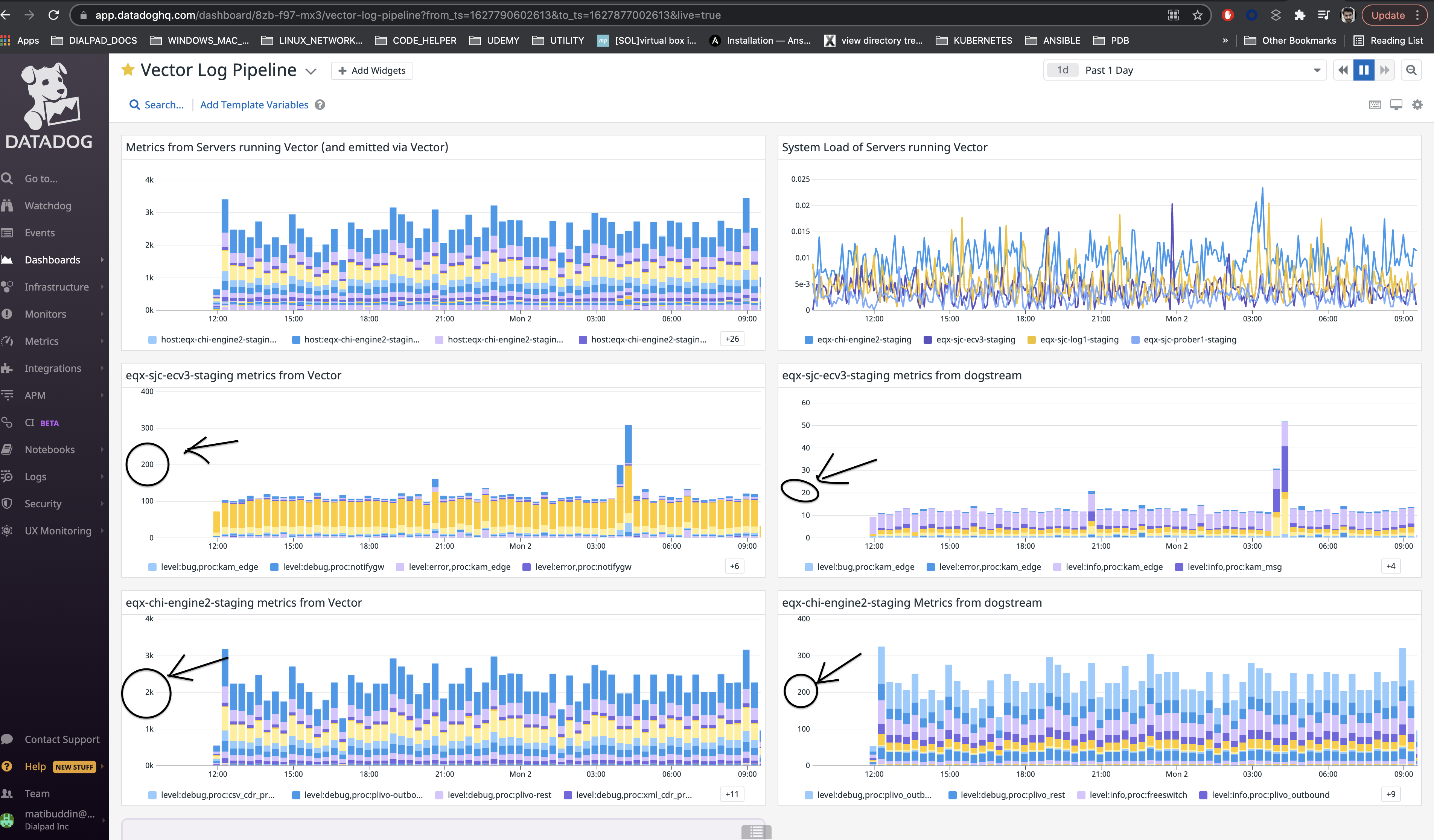 Incorrect Metric count reported to datadog · Issue #7806 · vectordotdev/vector · GitHub
