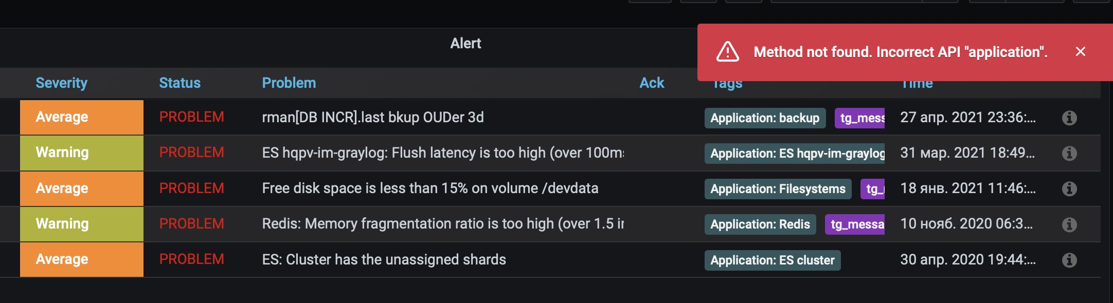 Zabbix 5.4.0 Support with new tag "Application". · Issue #1197 · grafana/grafana-zabbix · GitHub
