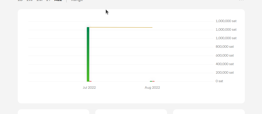 Graph is showing same y-axis values multiple times for BTC or Satoshis · Issue #5955 · trezor ...