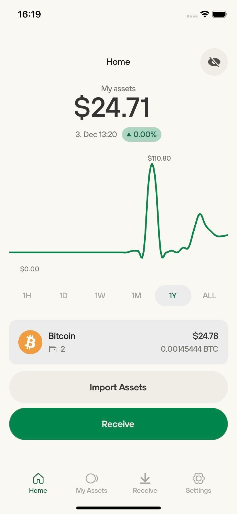 Graph Timeframes Display Of Data · Issue 6764 · Trezortrezor Suite · Github 