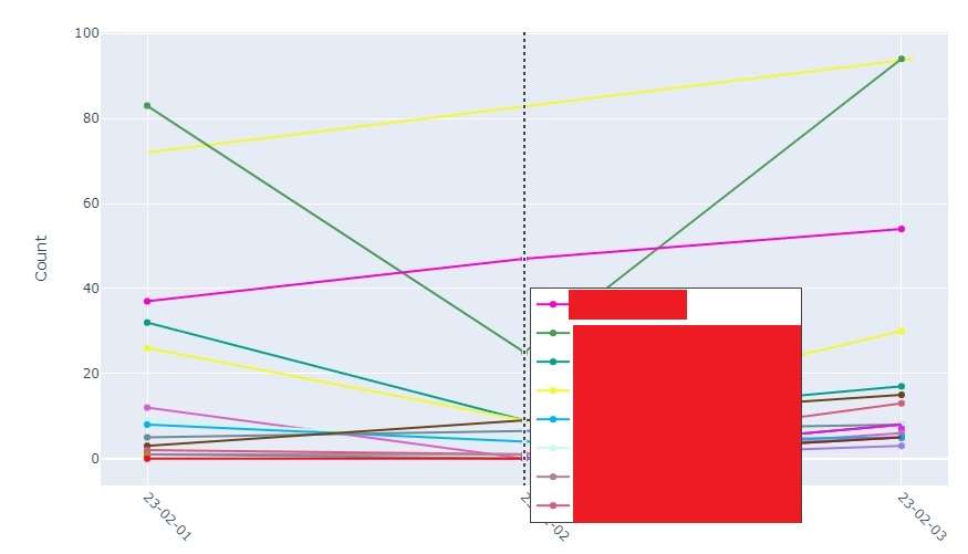 [BUG] Inexistent random lines at go.Scatter with Dash · Issue #2427 · plotly/dash · GitHub