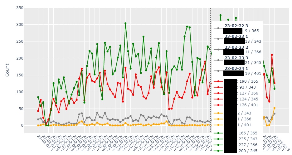 change behavior of grouping in go.Scatter x axes · Issue #2444 · plotly/dash · GitHub