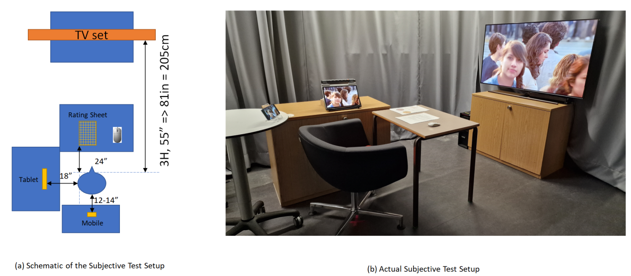 GitHub - NabajeetBarman/Multiscreen-Dataset