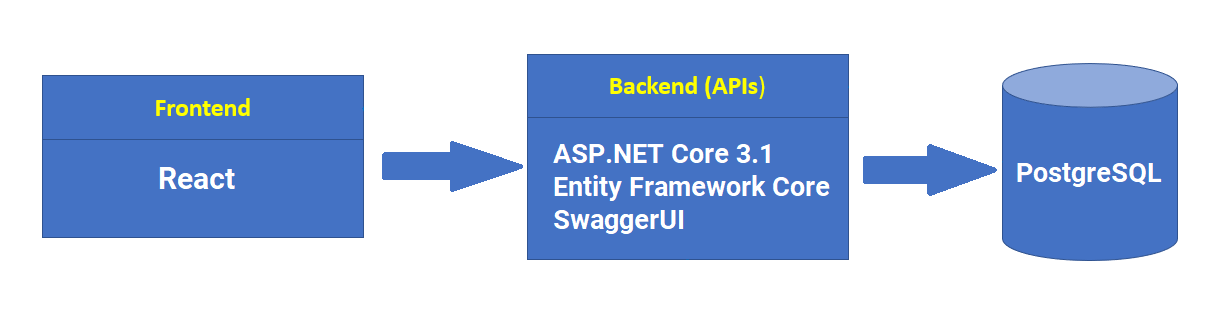 GitHub - ThaiXuanHieu300698/todolist