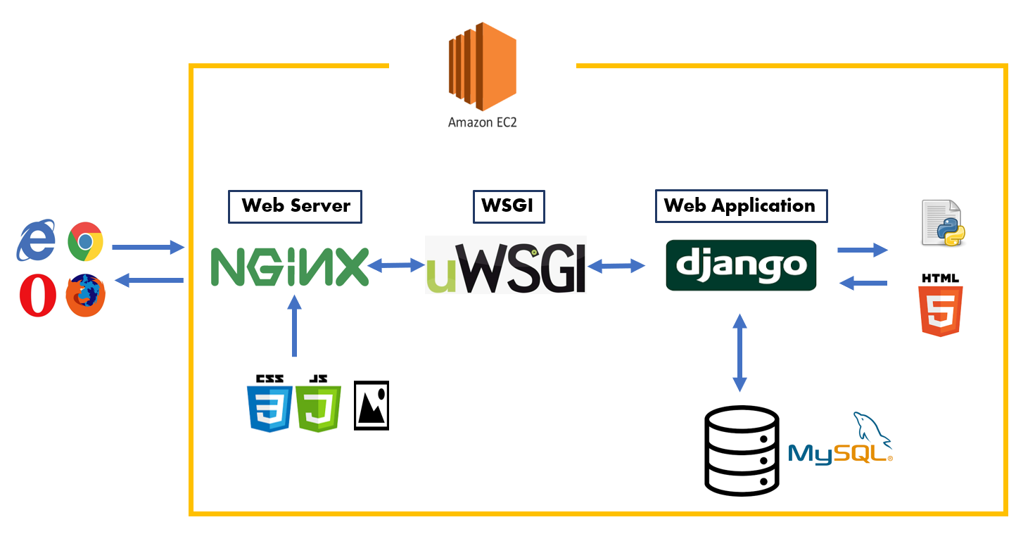 GitHub - Capstone-Design-kiosk/motion_detection_kiosk: 👋Django 모션인식 키오스크👋