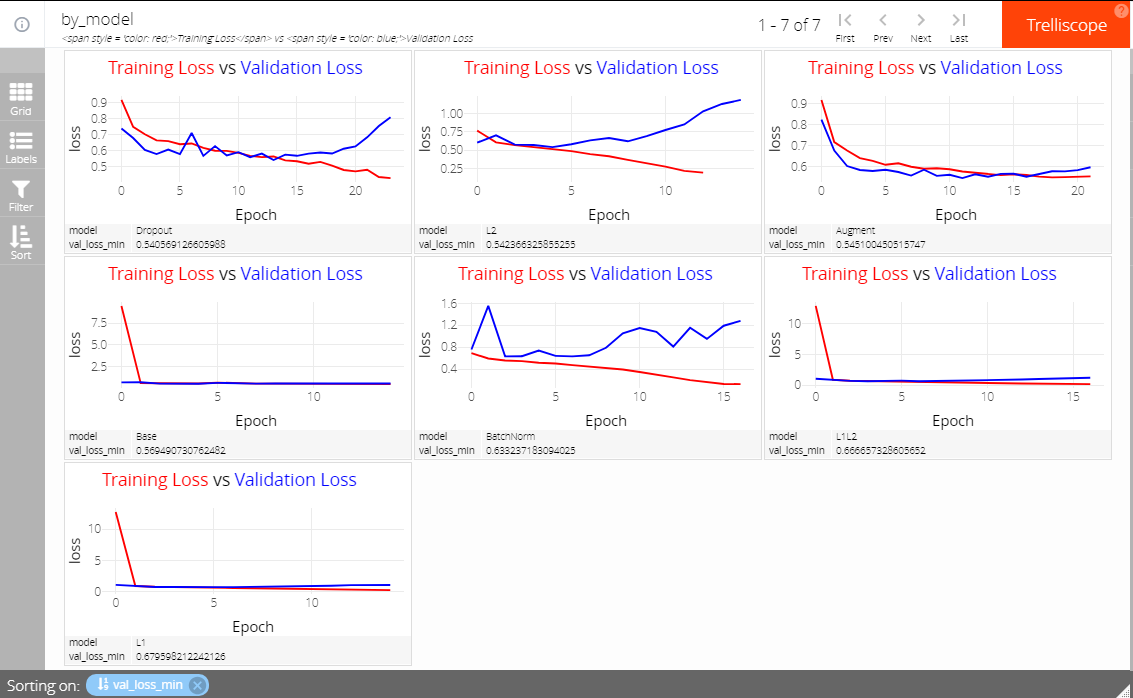 GitHub - asva16/Satellite-based-Poverty-Estimation: Estimating Expenditure-based Poverty using ...