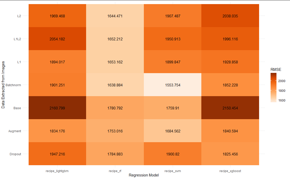 GitHub - asva16/Satellite-based-Poverty-Estimation: Estimating Expenditure-based Poverty using ...