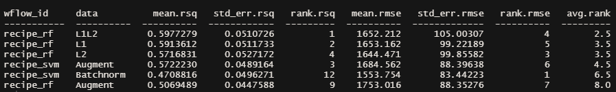 GitHub - asva16/Satellite-based-Poverty-Estimation: Estimating Expenditure-based Poverty using ...