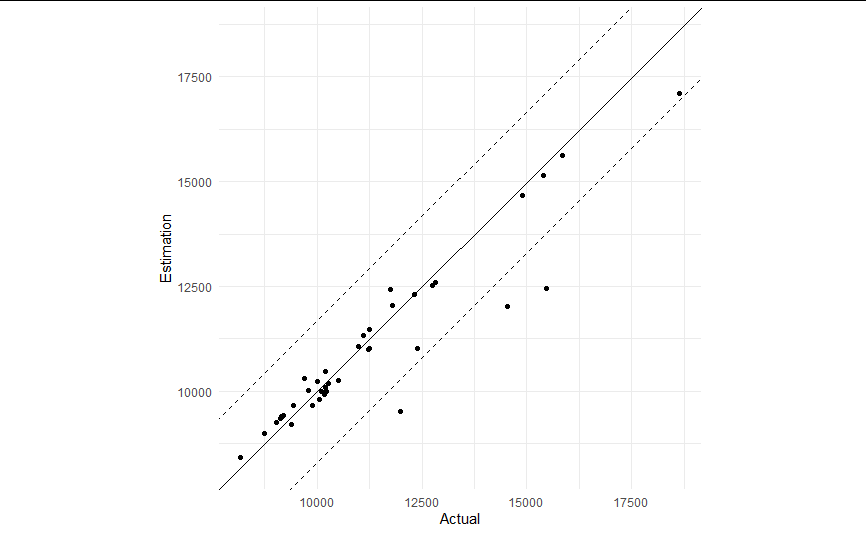 GitHub - asva16/Satellite-based-Poverty-Estimation: Estimating Expenditure-based Poverty using ...