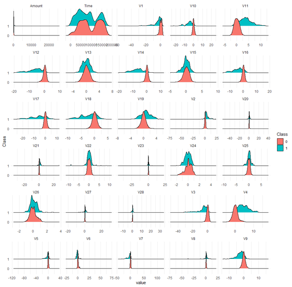 Github Asva16 Cc Fraud Detection Comparing The Usage Of Over Sampling On Three Approach To