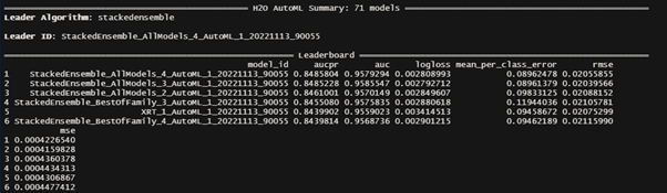 GitHub - asva16/CC-Fraud-Detection: Comparing the usage of over ...
