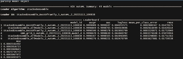 GitHub - asva16/CC-Fraud-Detection: Comparing the usage of over-sampling on three approach to ...