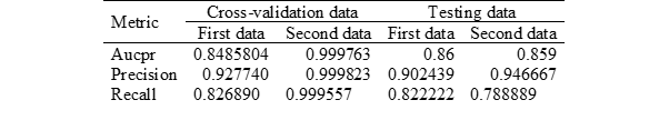 Github Asva16cc Fraud Detection Comparing The Usage Of Over Sampling On Three Approach To