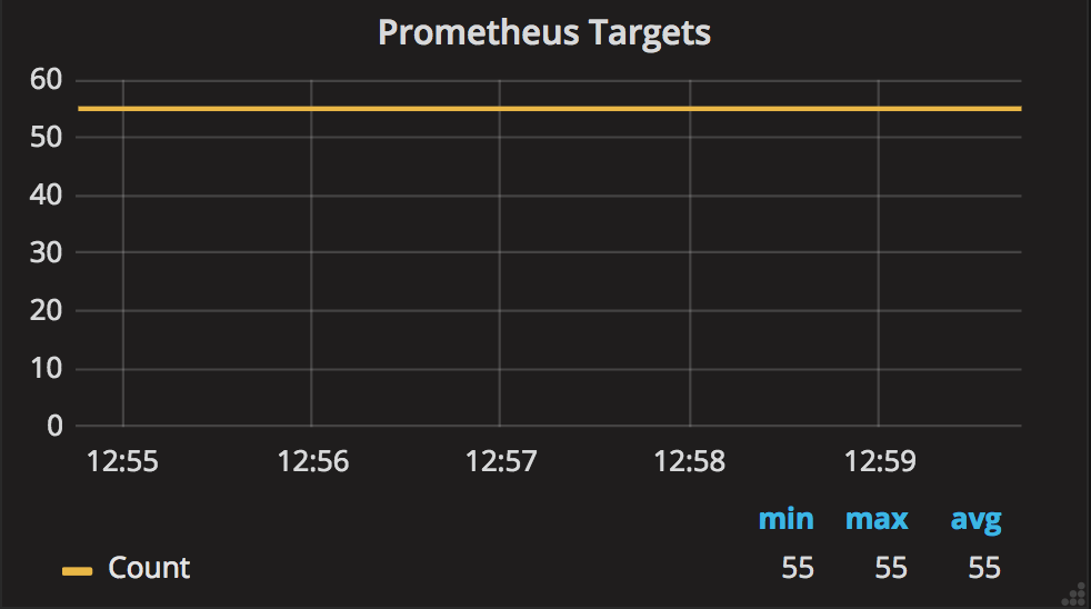 Prometheus Version 20 Memory Leak · Issue 3685 · Prometheus 