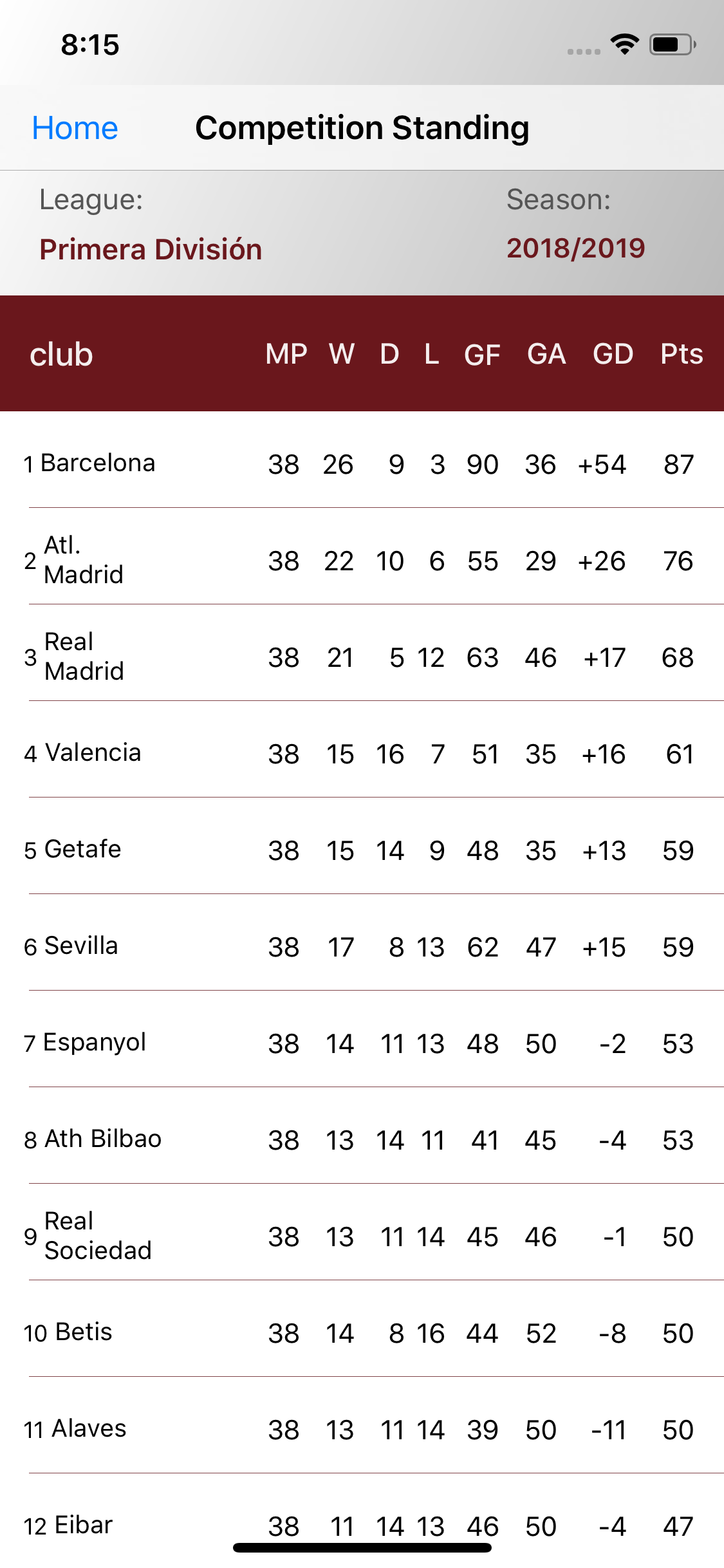 GitHub - owisezoubi/ASoccer: ASoccer Application is an iOS app which presents an up-to-date ...