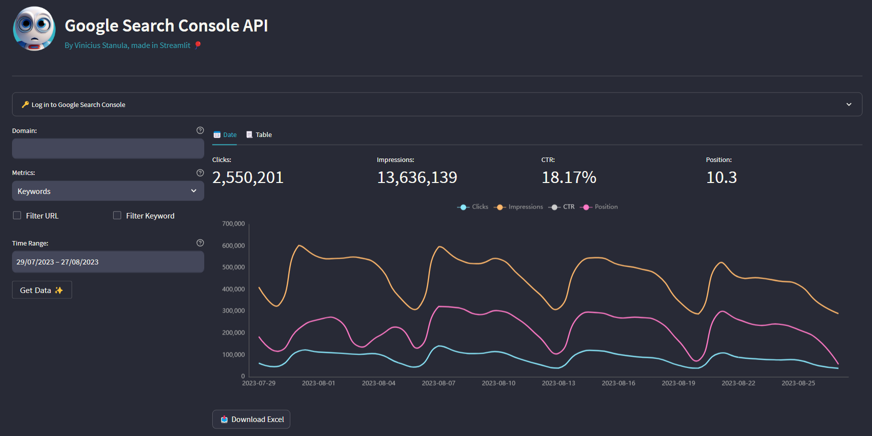 GitHub - ViniciusStanula/Search-Console-API: A Streamlit Web ...