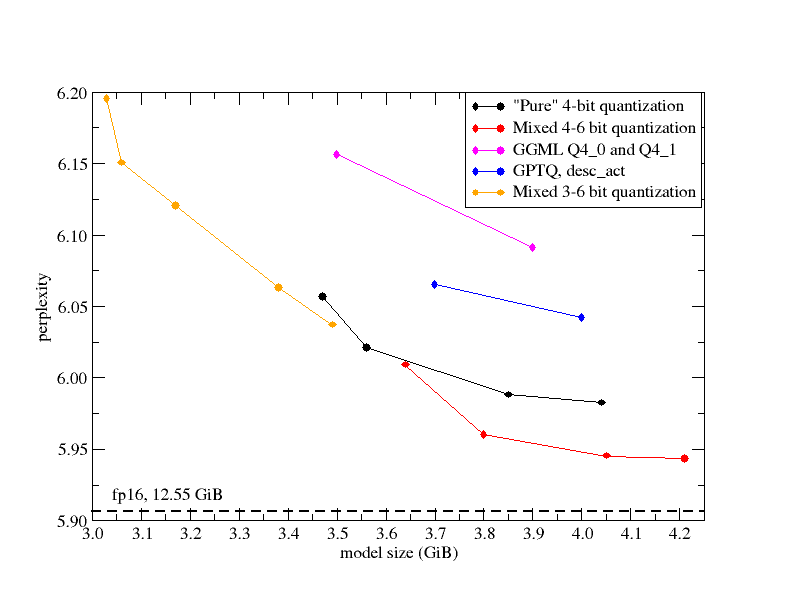 Qlora 4 Bit Quantization · Ggerganov Llamacpp · Discussion 1595 · Github 