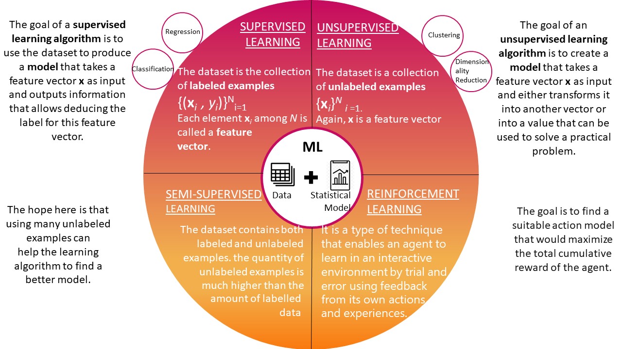 GitHub - DeekshyaDash/Machine-Learning: This repository will contain all contents of ML for 100 days