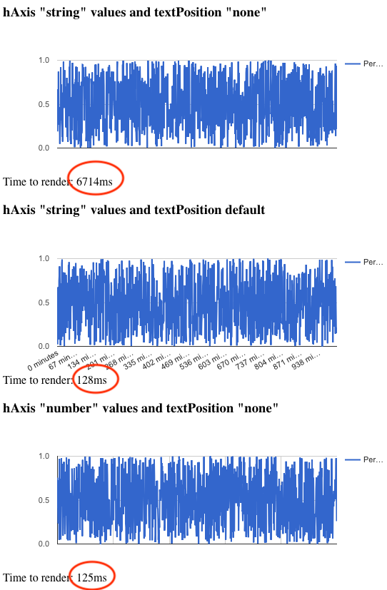 V46 Extremely Bad Draw Performance With String Values And Textposition None · Issue 2679