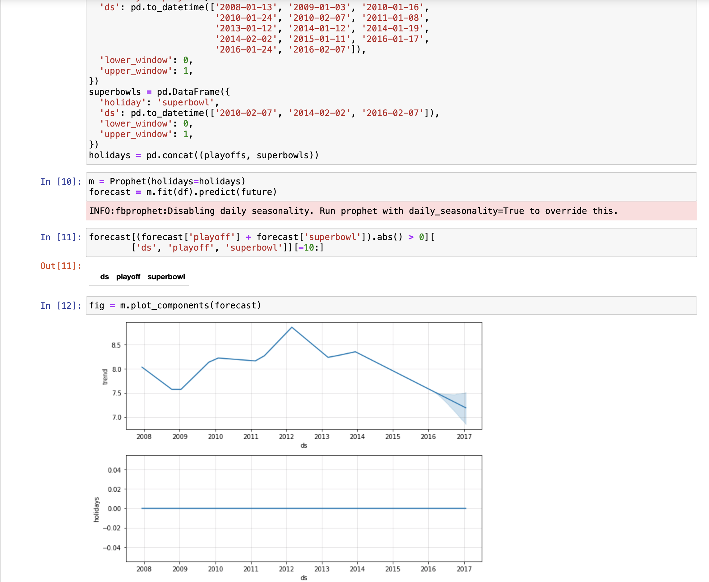 Holiday Effects Not Captured · Issue #1659 · facebook/prophet · GitHub