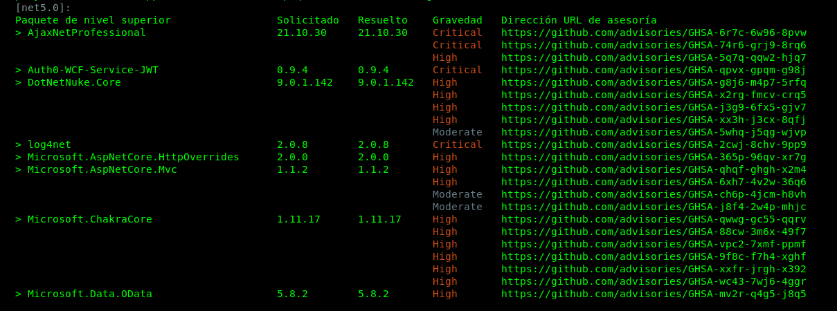 Net Dependency Check Report Is Missing Vulnerable Dependencies · Issue 8430