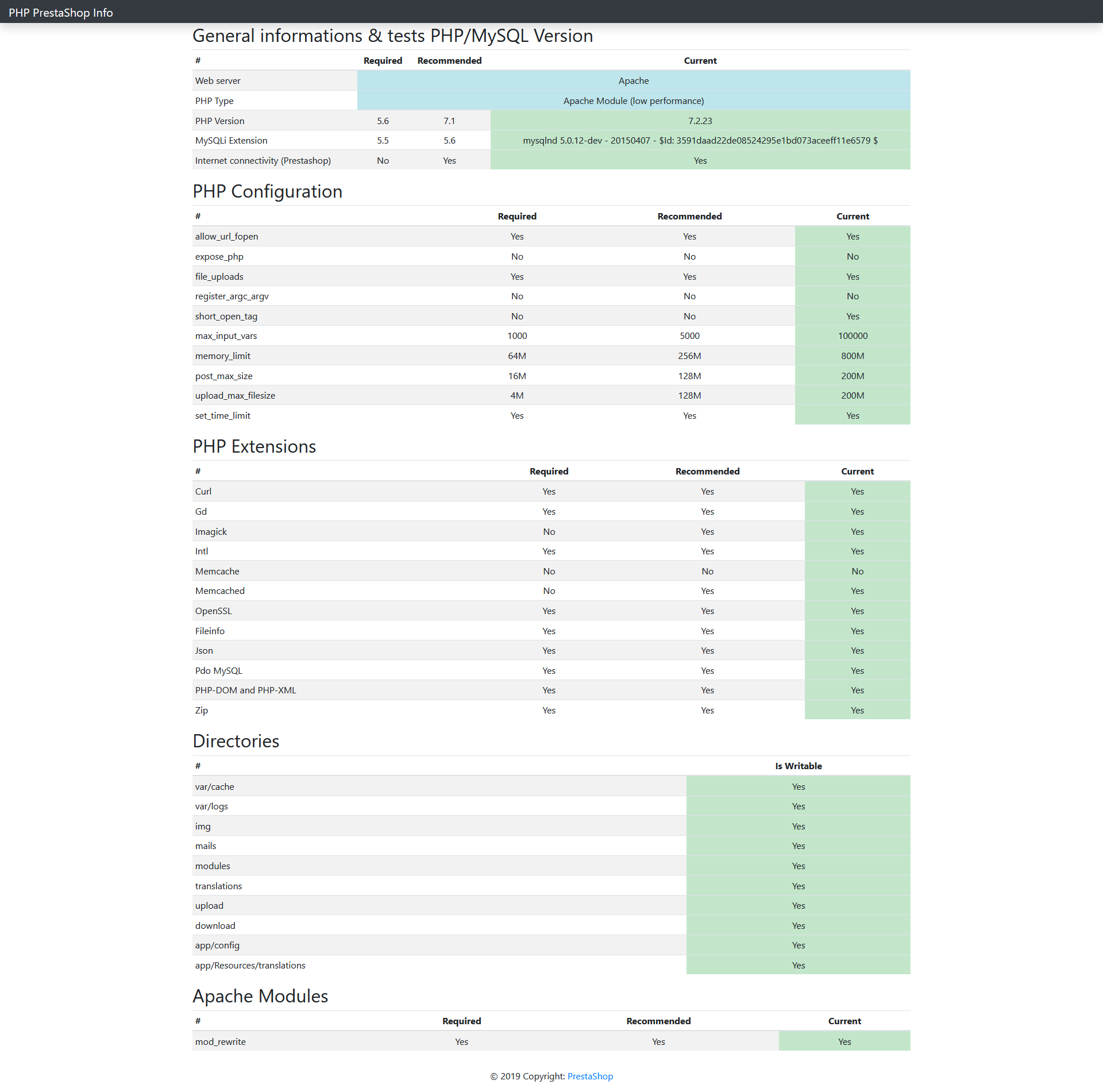 Could not perform action reset for Faceted Search module · Issue #15966 · PrestaShop/PrestaShop ...