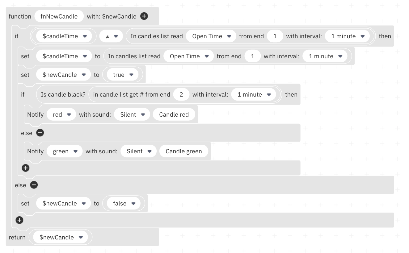 counter of green candles and red candles · Issue #2840 · binary-com/binary-bot · GitHub