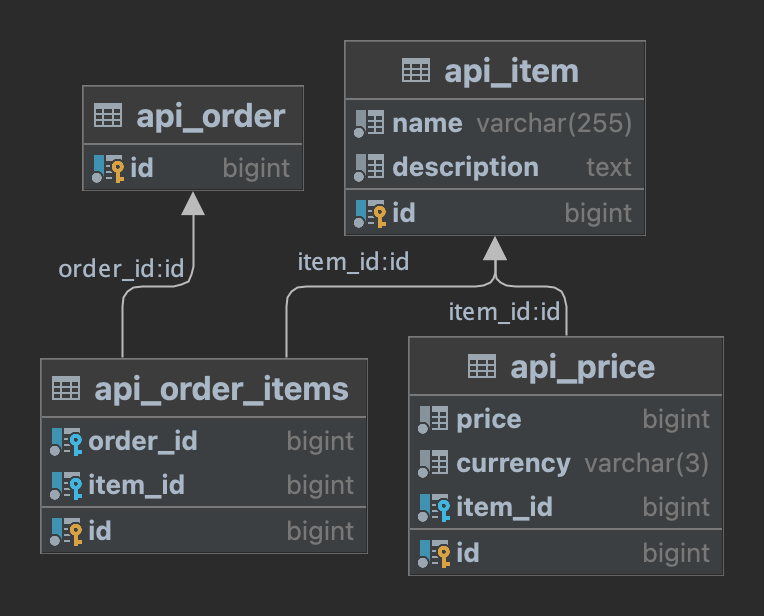 GitHub - SomeDumb/payment_project