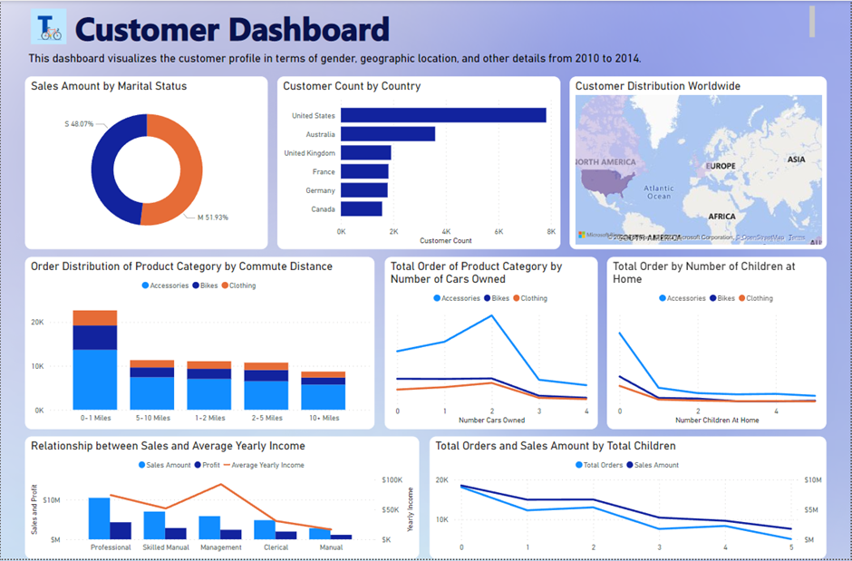 GitHub - HkFromMY/bike-store-analysis: An assignment project to analyze the bike's sales for ...