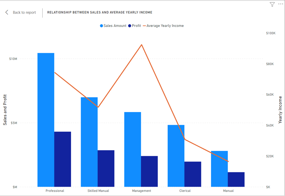 GitHub - HkFromMY/bike-store-analysis: An assignment project to analyze the bike's sales for ...