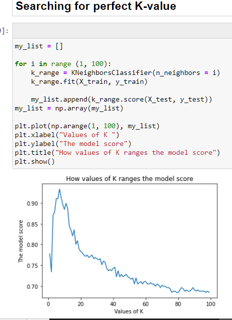 GitHub - aljebraschool/-Car-Evaluation-Using-KNN-Classification-Algorithm