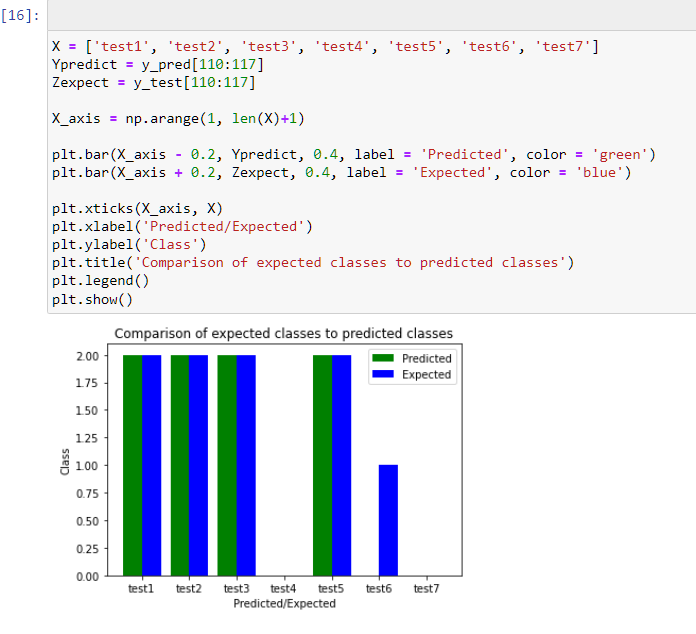 GitHub - aljebraschool/-Car-Evaluation-Using-KNN-Classification-Algorithm GitHub - aljebraschool/-Car-Evaluation-Using-KNN-Classification-Algorithm