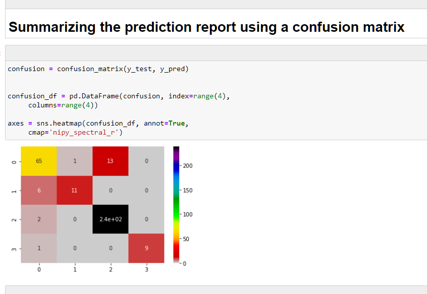 GitHub - aljebraschool/-Car-Evaluation-Using-KNN-Classification-Algorithm