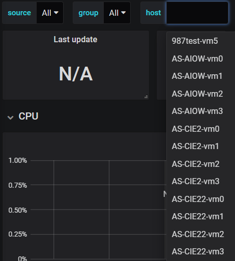 All Option Of Datasource Variable Shares Info Between Grafana Interfaces · Issue 23628