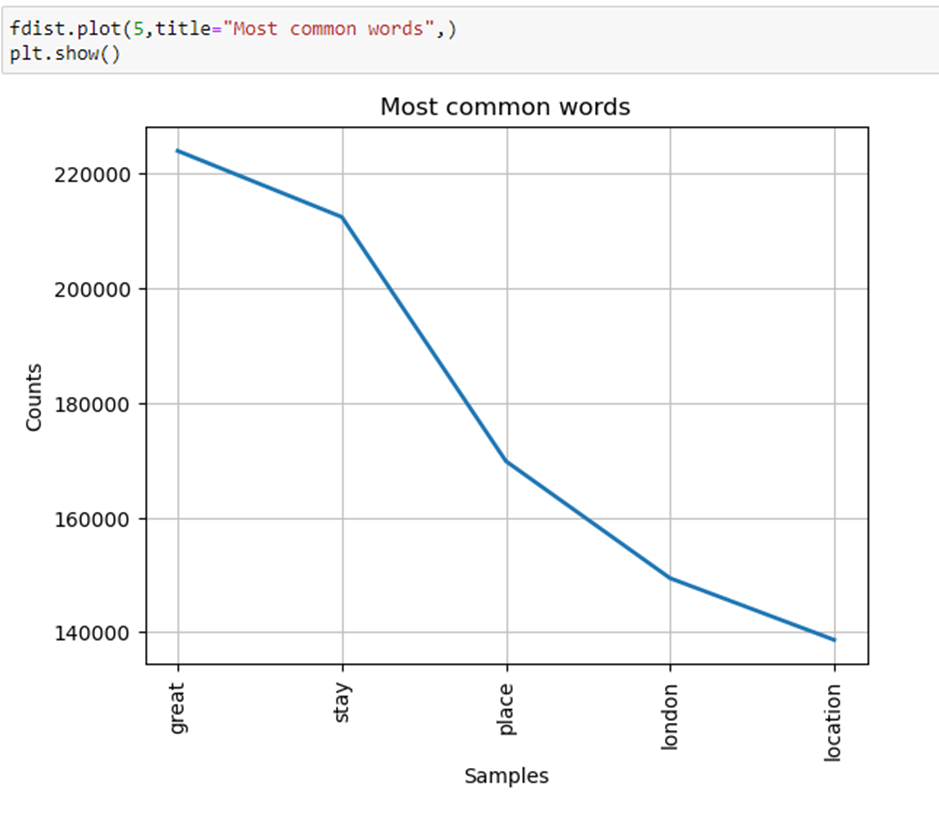 GitHub - sarojrimal/Sentiment-Analysis-of-AirBnb-London