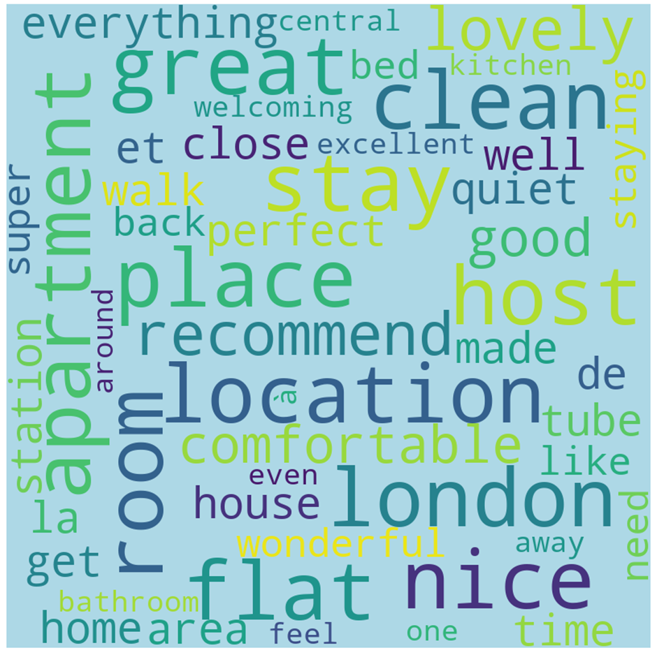 GitHub - sarojrimal/Sentiment-Analysis-of-AirBnb-London