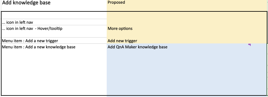 Fit & finish - UI Copy | Add KB key, QnA Maker dialogs · Issue #7588 · microsoft/BotFramework ...