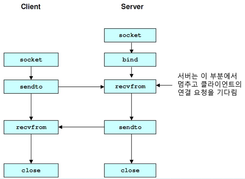 User Datagram Protocol Udp Computer Pathsala