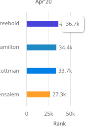 how to display the Value in short Form Like 2M.. 3K... format in tooltip? · Issue #304 ...