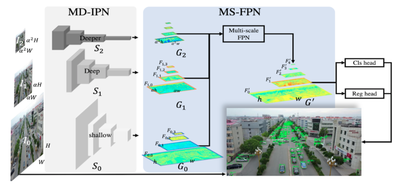 HRDNet: High-resolution Detection Network for Small Objects · Issue #103 · 590shun/paper ...