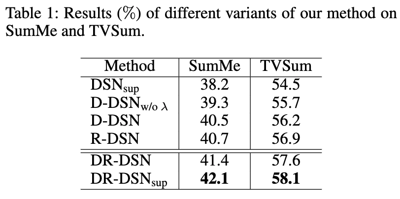 Deep Reinforcement Learning for Unsupervised Video Summarization with Diversity ...