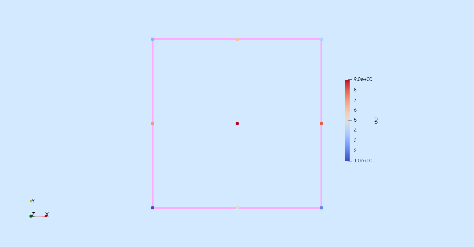 Issue with dof numbering in CDLagrangianRefFE · Issue #302 · gridap/Gridap.jl · GitHub