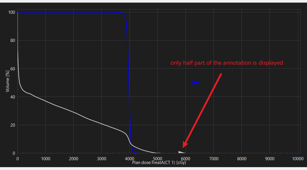 The Part Of Annotaion That Exceed The Aixs Are Not Displayed · Issue 2047 · Oxyplot Oxyplot