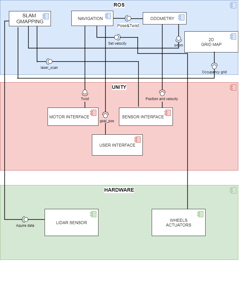 GitHub - AlessioRoda/mobile_robot_navigation_project