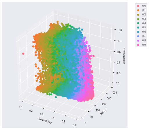 GitHub - AnaMaria2019/data-vis-spotify-songs-dataset