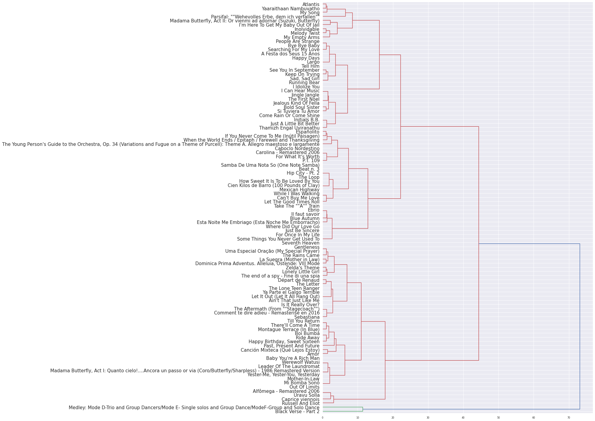 GitHub - AnaMaria2019/data-vis-spotify-songs-dataset